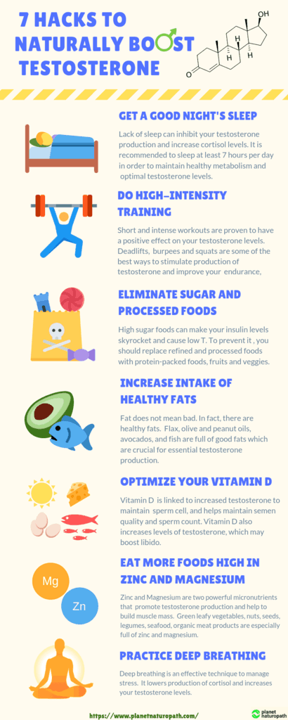 How Do You Know If You Have Low Testosterone? - Planet Naturopath