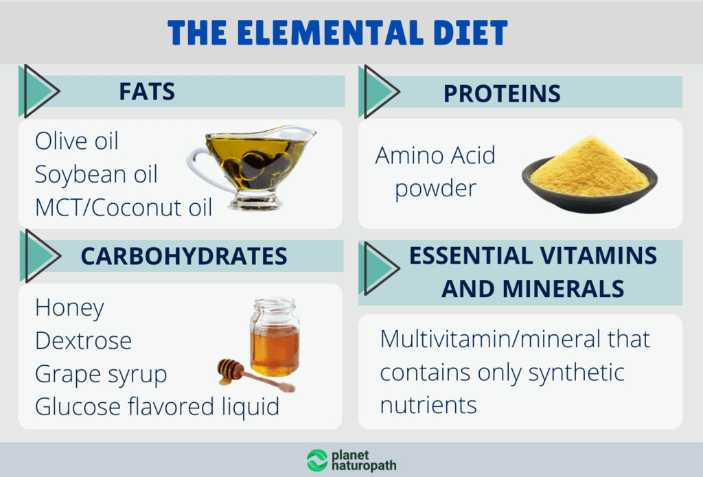 SIBO Guide (to Help You Eliminate IBS) - Planet Naturopath