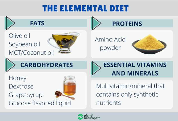 SIBO Guide (to Help You Eliminate IBS) - Planet Naturopath