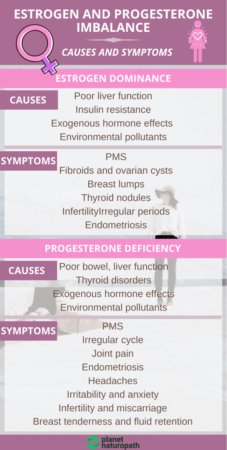Hormonal Imbalance: Signs, Symptoms And Treatments For Women