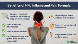 HFL Inflame And Pain Relief Review (My Experience) - Planet Naturopath