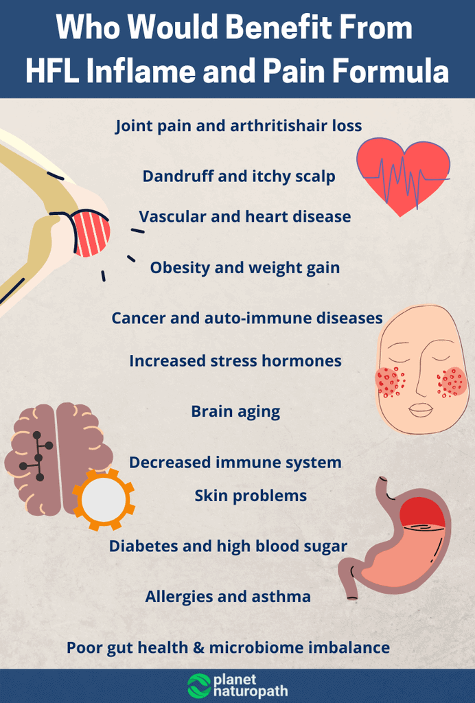 HFL Inflame And Pain Relief Review (My Experience) - Planet Naturopath