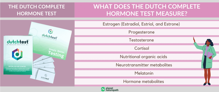 DUTCH Plus Or DUTCH Complete (which Hormone Test Is Best For You?)