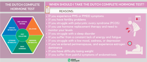 Why All Women Should Take The DUTCH Complete Hormone Test