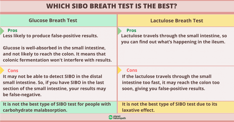 SIBO Testing: Is It Worth It?