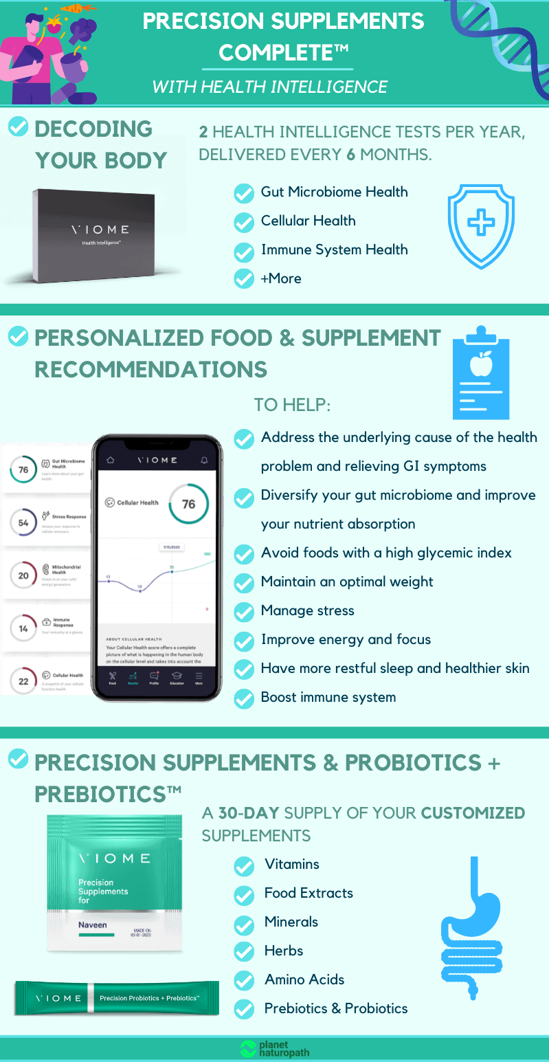 Is Viome’s New Precision Supplements Line Right For Me?