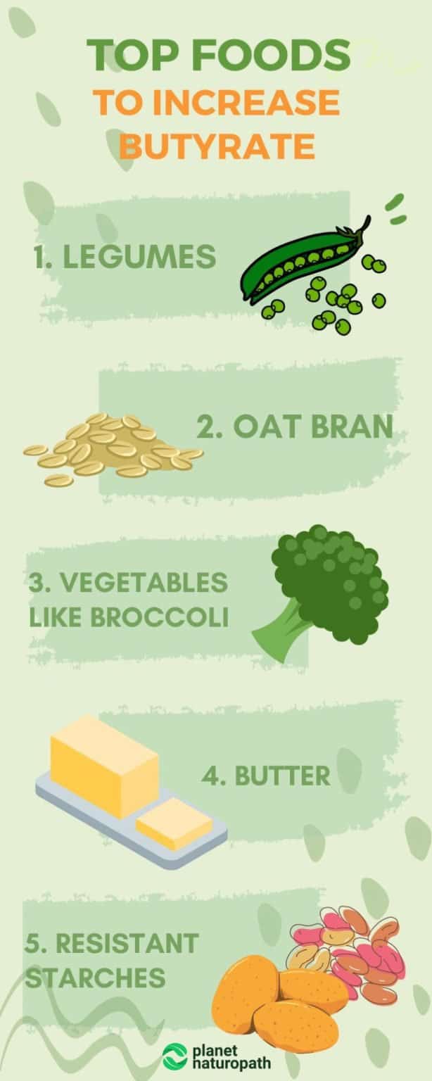 Butyrate Benefits: 10 Things You Need To Know