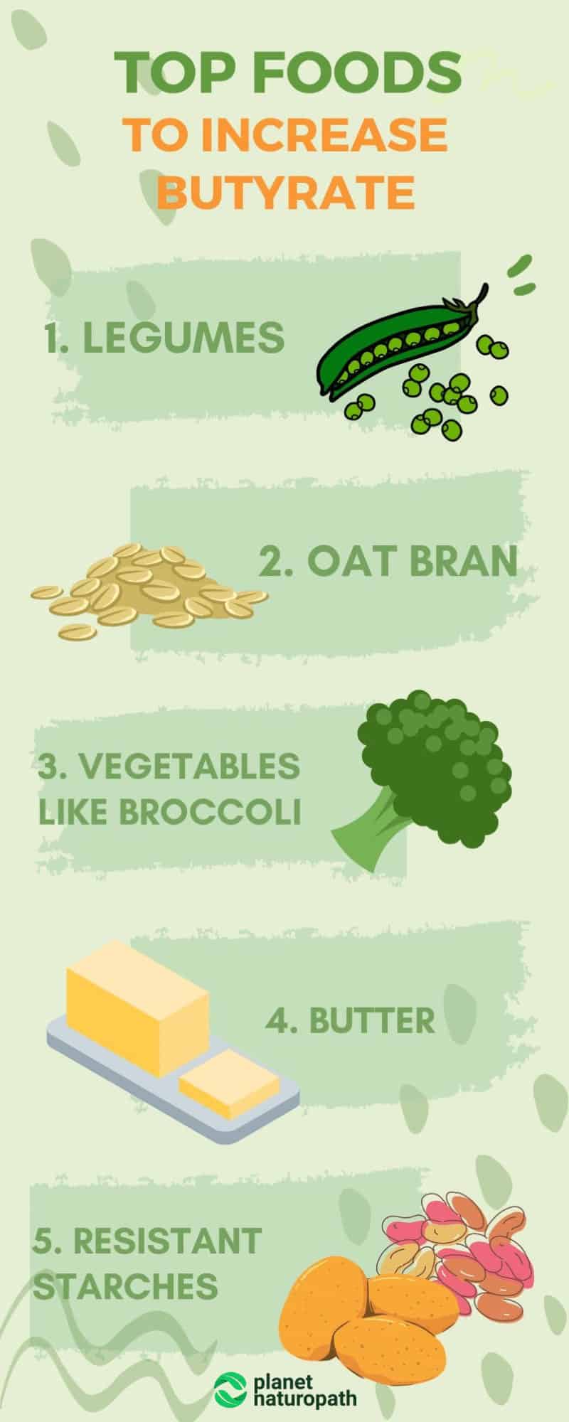 Butyrate Benefits: 10 Things You Need To Know