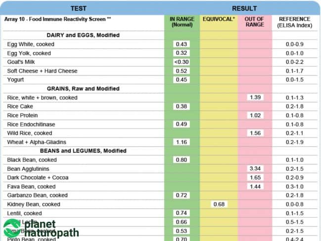 Cyrex Array 10 Test: Measuring Food Sensitivities