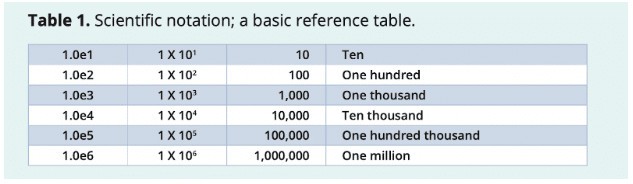 GI Map Test – Bacterial Pathogens And Parasites