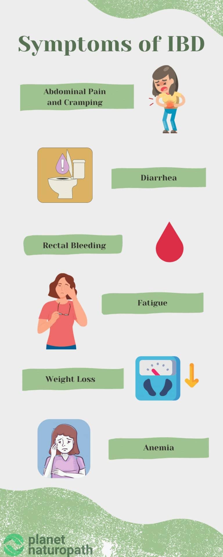 What Is Inflammatory Bowel Disease (IBD)?