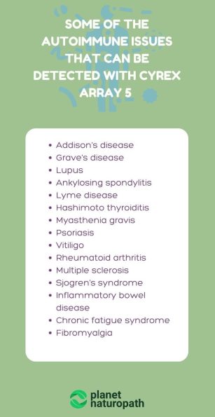 Multiple Autoimmune Reactivity Screen (Cyrex Array 5 Test): Is It For You?