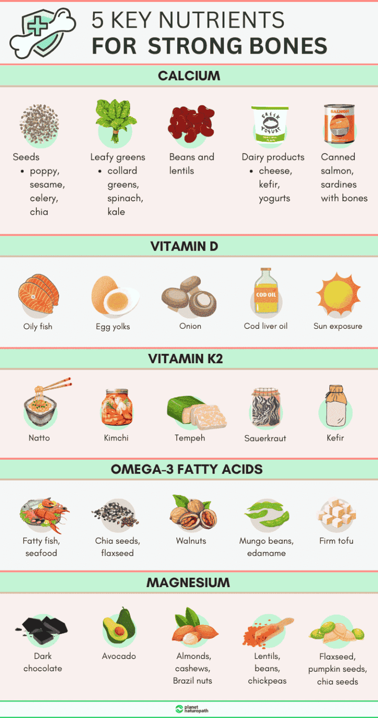 Bone Health: Natural Prevention Of Osteoporosis