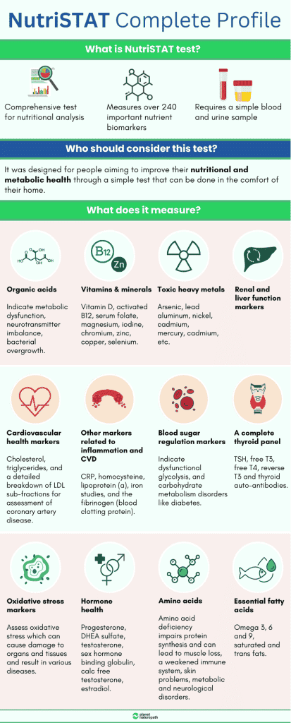 Nutristat Complete Profile Review