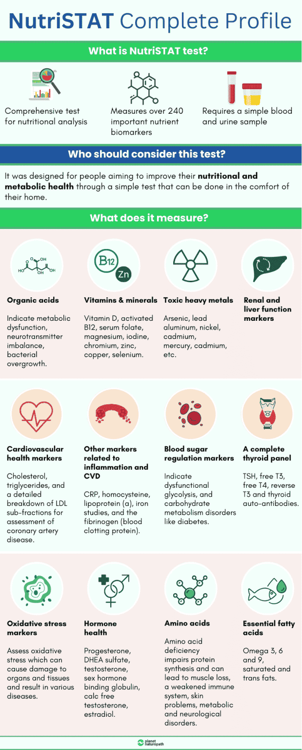 Nutristat Complete Profile Review