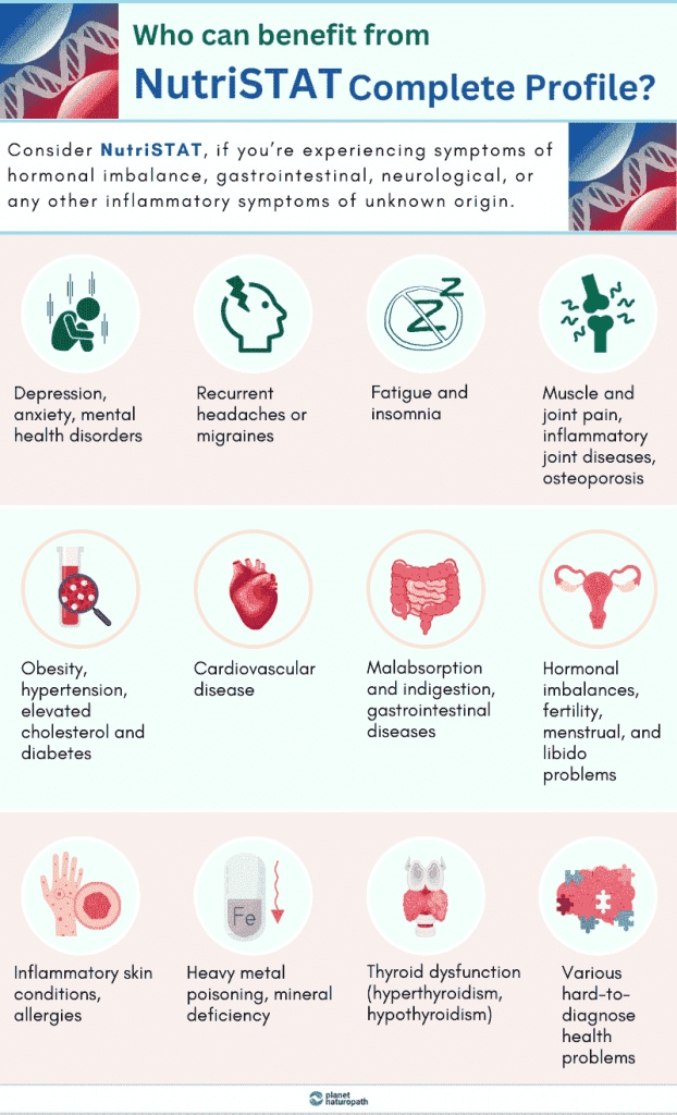 Nutristat Complete Profile Review