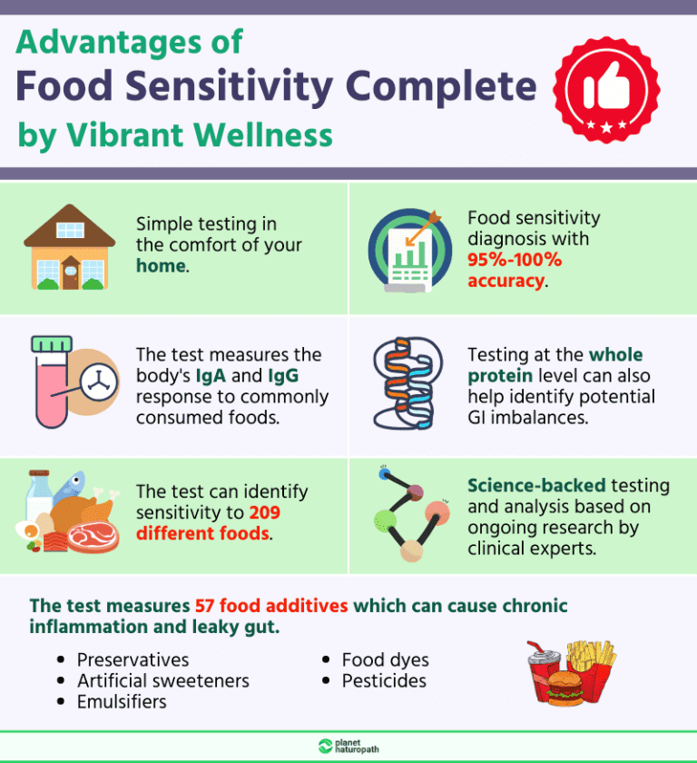 Vibrant Wellness Food Sensitivity Complete Review