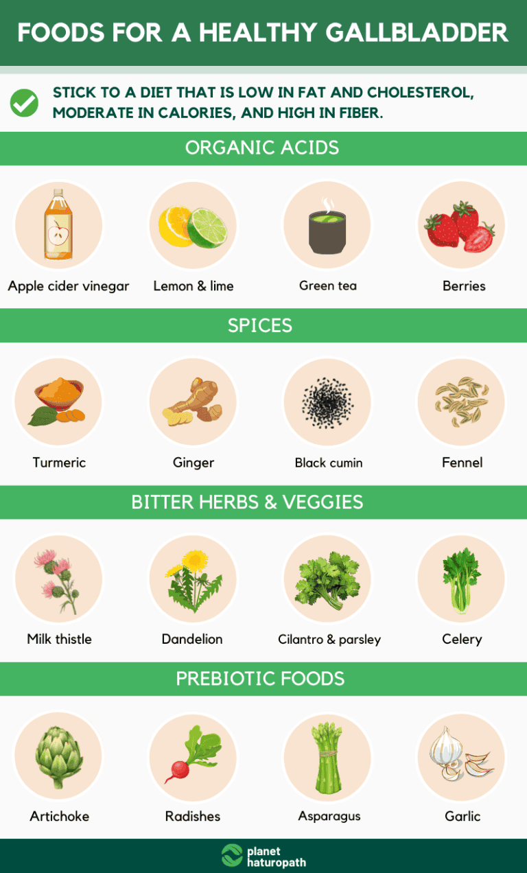 Gallbladder Guide: Natural Gallstone Treatments