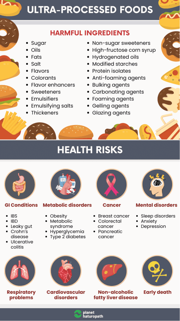 Ultra-Processed Foods And Their Impact On Our Gut Health