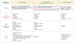 Understanding Leaky Gut And Zonulin: A Comprehensive Guide